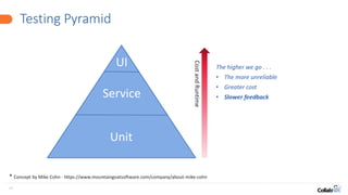 Modernize Development with Agile Engineering Practices | PPT