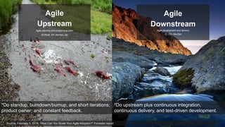 Modernize Development with Agile Engineering Practices | PPT