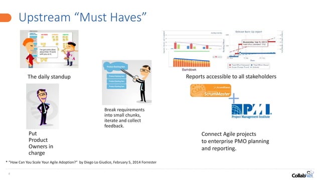Modernize Development with Agile Engineering Practices | PPT