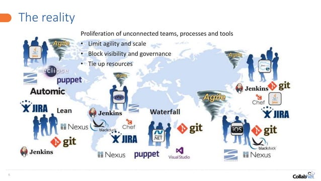Modernize Development with Agile Engineering Practices | PPT