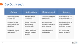 Modernize Development with Agile Engineering Practices | PPT