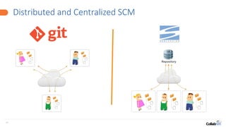 Modernize Development with Agile Engineering Practices | PPT