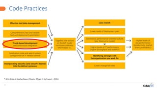 Modernize Development with Agile Engineering Practices | PPT