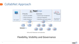 Modernize Development with Agile Engineering Practices | PPT