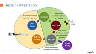 Modernize Development with Agile Engineering Practices | PPT