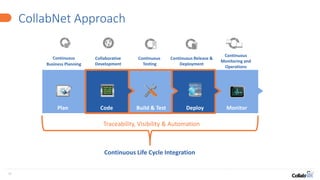 Modernize Development with Agile Engineering Practices