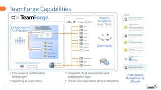 Modernize Development with Agile Engineering Practices | PPT