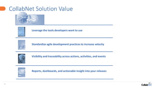 Modernize Development with Agile Engineering Practices | PPT