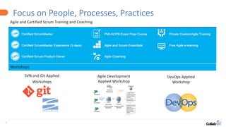 Modernize Development with Agile Engineering Practices | PPT