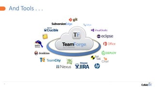 Modernize Development with Agile Engineering Practices | PPT