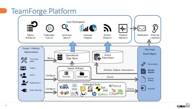 Modernize Development with Agile Engineering Practices