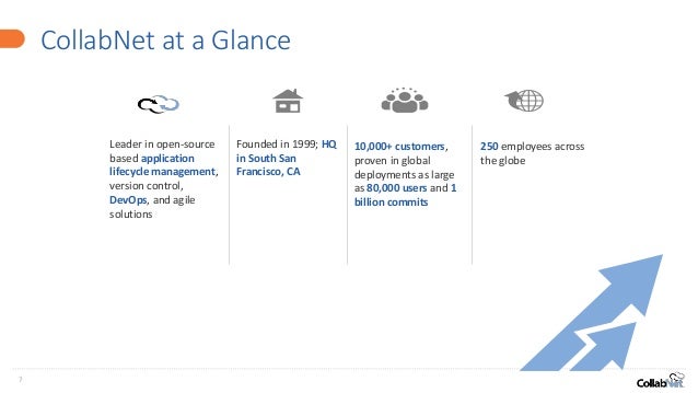 Modernize Development with Agile Engineering Practices