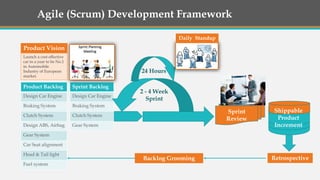 Agile Development Process | PPT