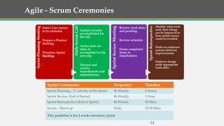 Agile Development Process | PPT