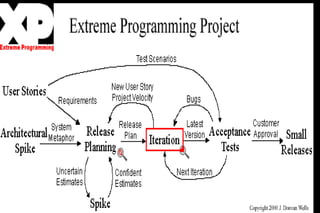 Agile development, software engineering | PPT