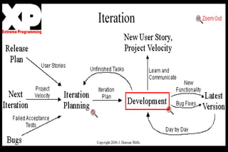 Agile development, software engineering | PPT