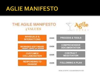 Agile development technology: SCRUM | PPTX