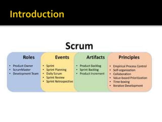 Agile development technology: SCRUM | PPT