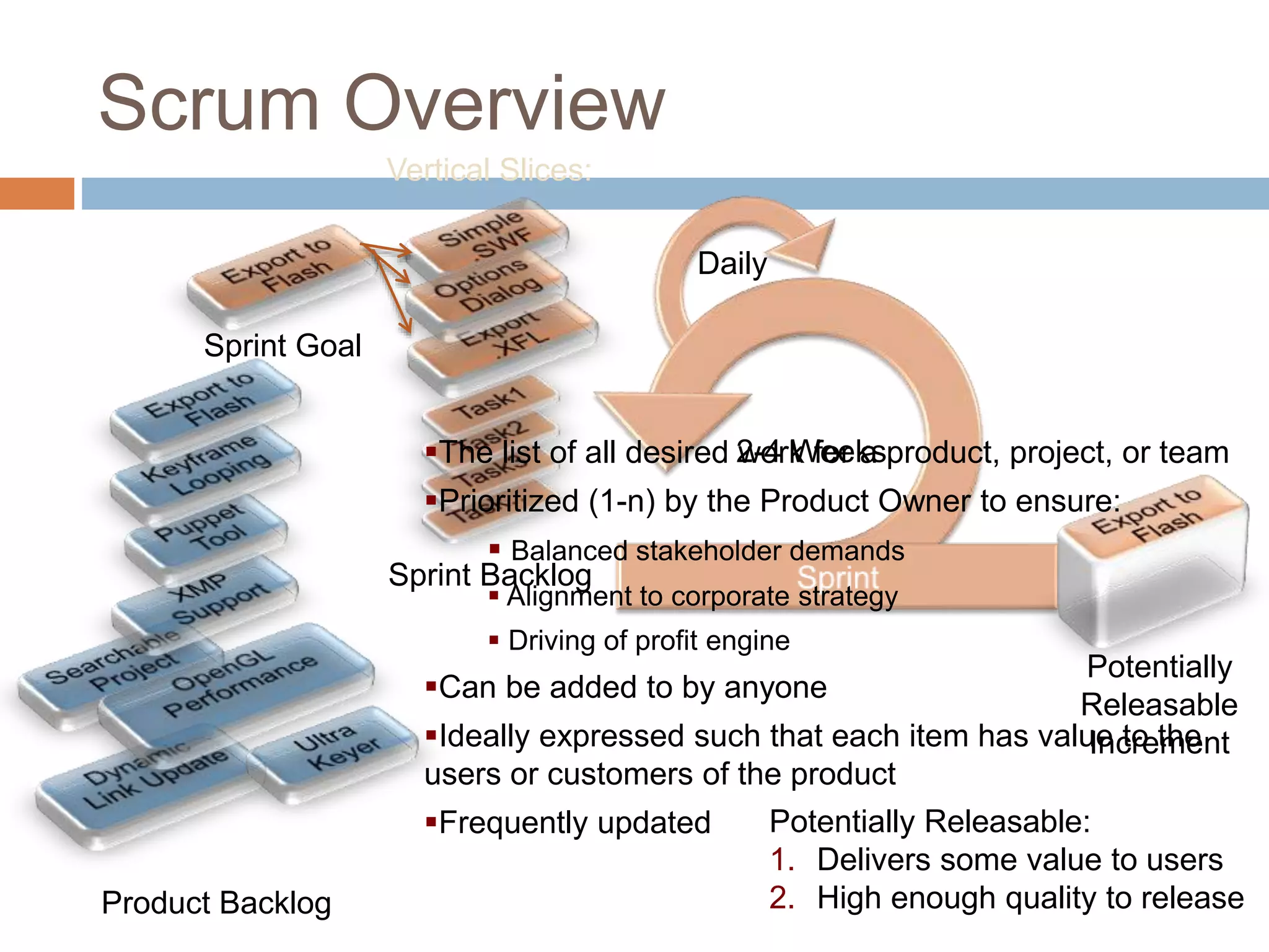 Agile Development with Scrum.pptx