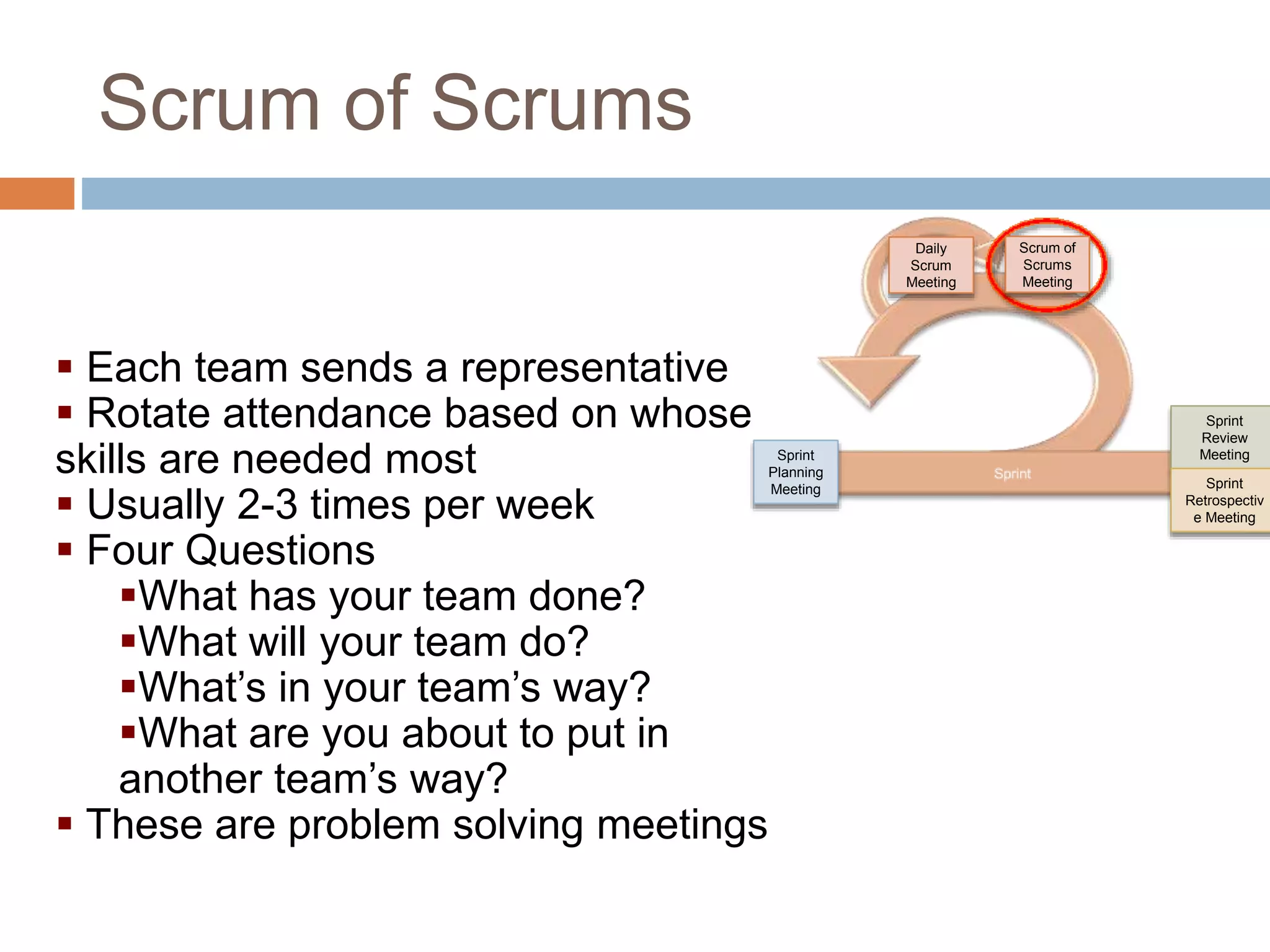 Agile Development with Scrum.pptx