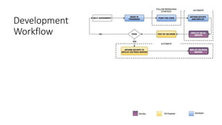 Agile development workflow | PPT