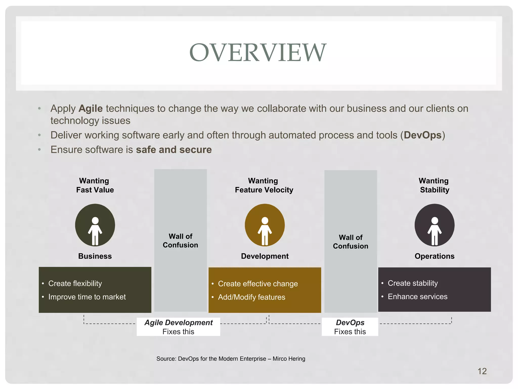 Agile Devops Transformation Strategy Ppt