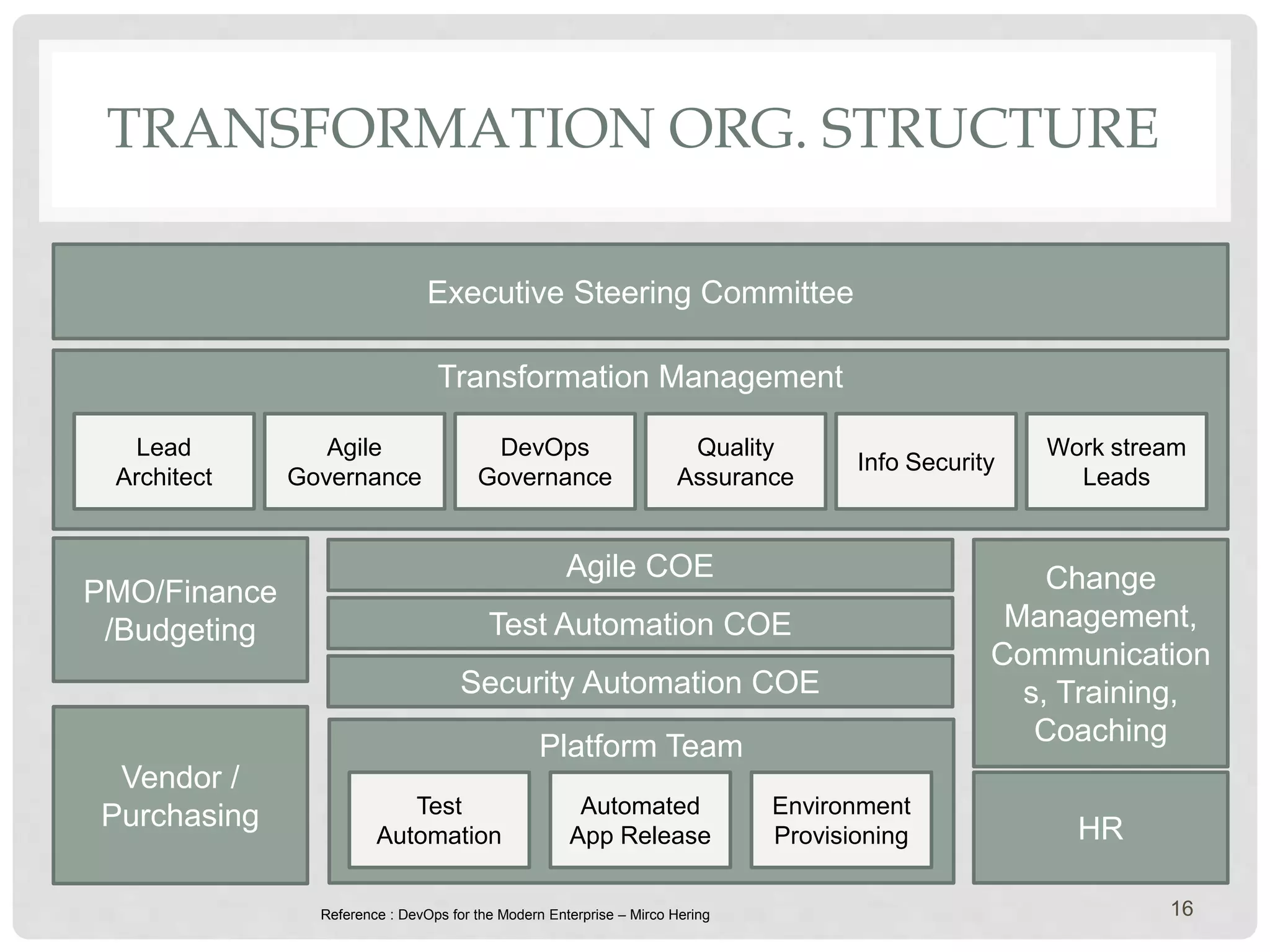 Agile Devops Transformation Strategy Ppt