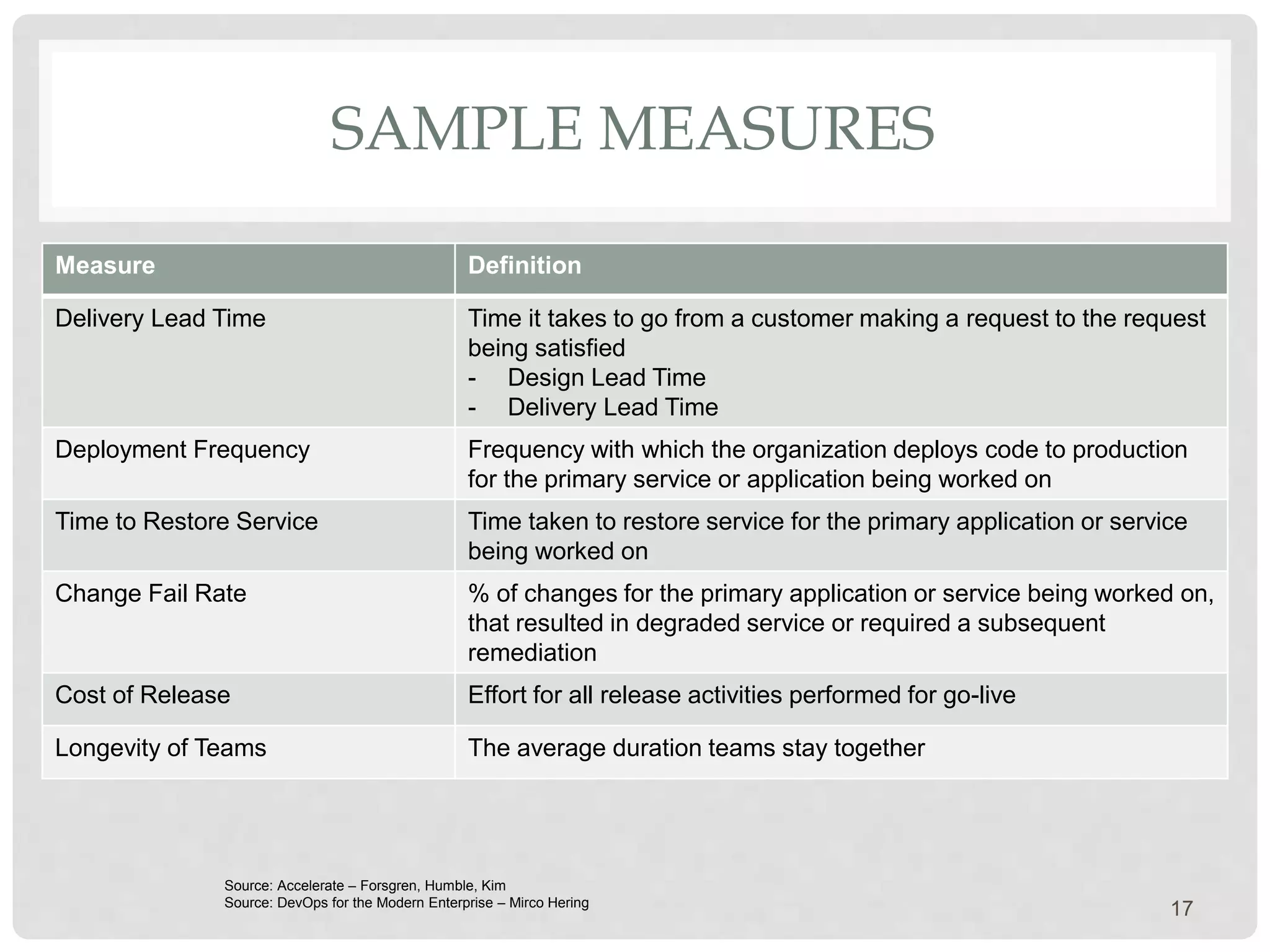 Agile Devops Transformation Strategy Ppt
