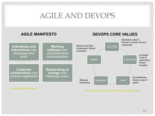 Agile DevOps Transformation Strategy | PPT