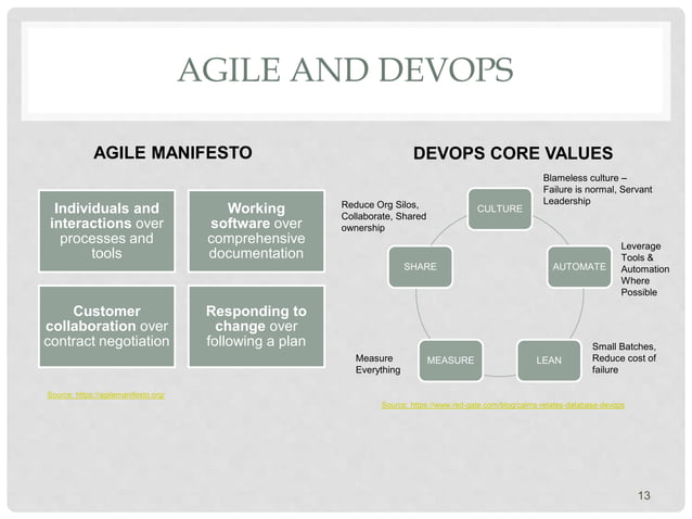 Agile DevOps Transformation Strategy | PPT
