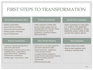 Agile DevOps Transformation Strategy | PPT