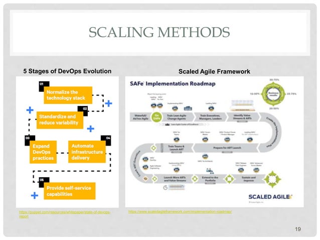 Agile DevOps Transformation Strategy | PPT