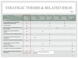 Agile DevOps Transformation Strategy | PPT
