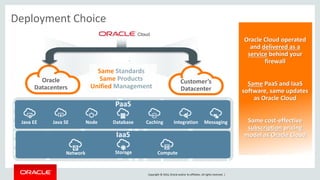 Agile Development and DevOps in the Oracle Cloud | PPTX