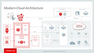 Agile Development and DevOps in the Oracle Cloud | PPTX