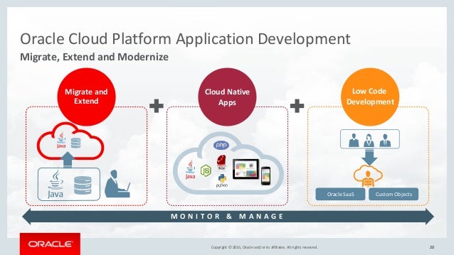 Agile Development and DevOps in the Oracle Cloud