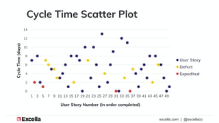 Agile Dev West 2018_Measuring Flow: Metrics that Matter | PPT