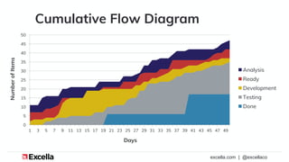 Agile Dev West 2018_Measuring Flow: Metrics that Matter | PPT