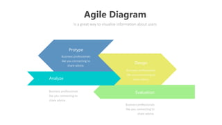 Agile Diagrams.pptx
