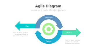 Agile Diagrams.pptx