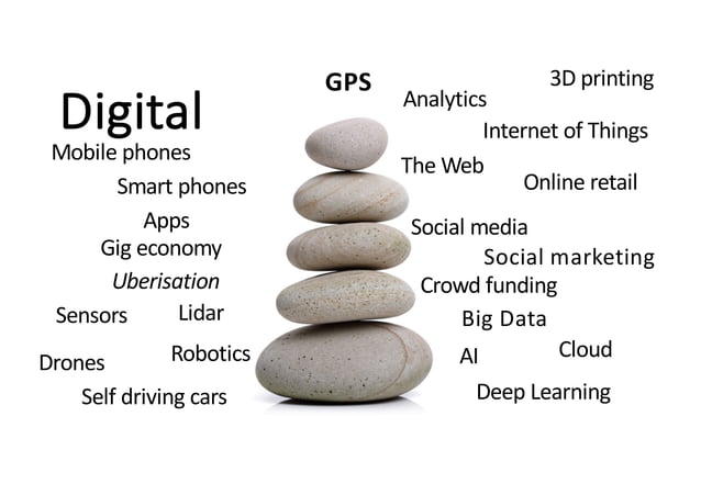Agile Digital and the new management paradigms | PPT