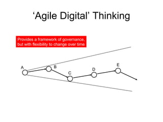 Agile Digital Strategy | PPT