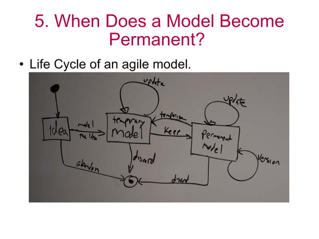 Agile documentation | PPT