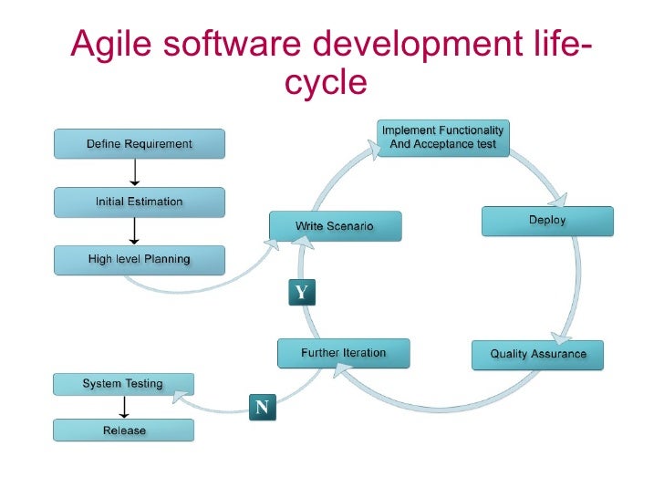 Agile documentation