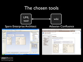 Agile documentation with Confluence and Sparx Enterprise Architect | PDF