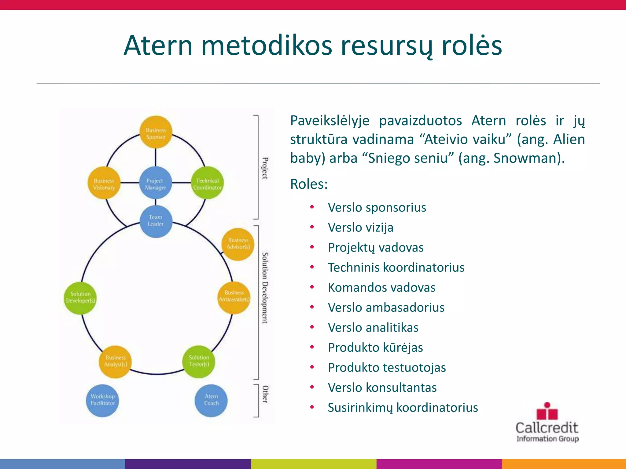 Agile dsdm atern projeku valdymo metodika | PPTX