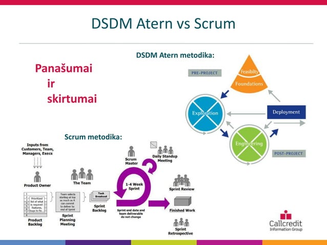 Agile dsdm atern projeku valdymo metodika | PPT | Free Download
