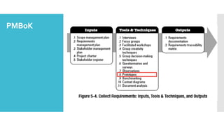 Agile eba | PPT | Free Download