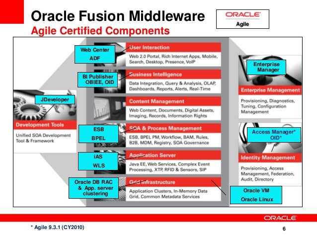 Agile ebiz soa_leveraging-ofm-inagile-131770