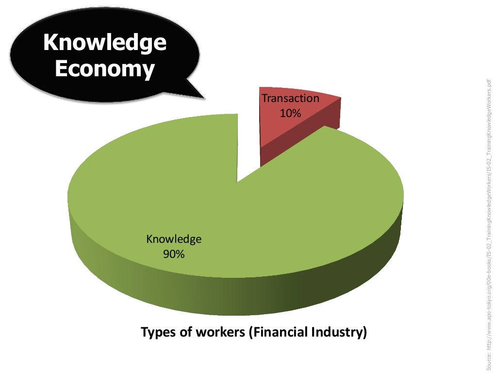 Economy Knowledge 90 Knowledge 10 economy-knowledge-90-knowledge-10